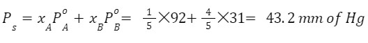 Raoult's Law: Definition, Graphical Representation & Formula ...