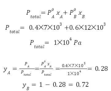Raoult's Law: Definition, Graphical Representation & Formula ...