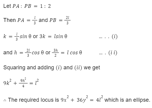Ellipse - Definition, Equation, Shape & Formula - Maths - Aakash | AESL