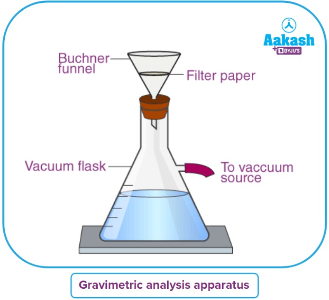 Apparatus Used In Gravimetric Analysis At Kathryn Pauling Blog Apparatus Used In Gravimetric Analysis At Kathryn Pauling Blog