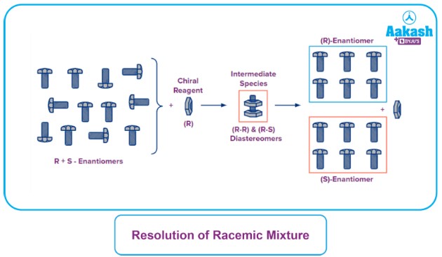 Racemic Mixture: Definition, Nomenclature & Resolution of Racemic Acids ...