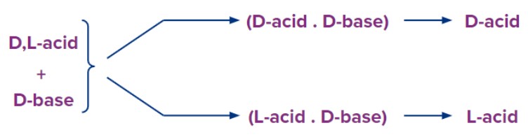 Racemic Mixture: Definition, Nomenclature & Resolution of Racemic Acids ...