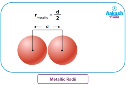 Atomic Radii: Definition, Factor, Types & Periodic Table - Chemistry ...