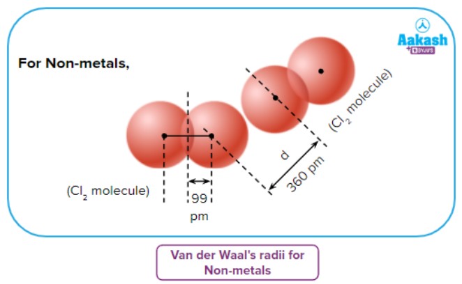 Atomic Radii: Definition, Factor, Types & Periodic Table - Chemistry ...
