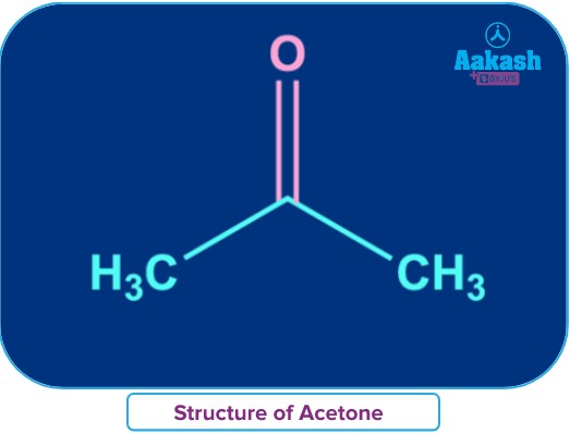 Ketones Nomenclature: Introduction, Structure, Nomenclature, Uses of ...