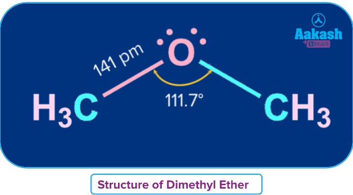 Ethers Classification: Introduction to Ethers, Ethers Classification ...