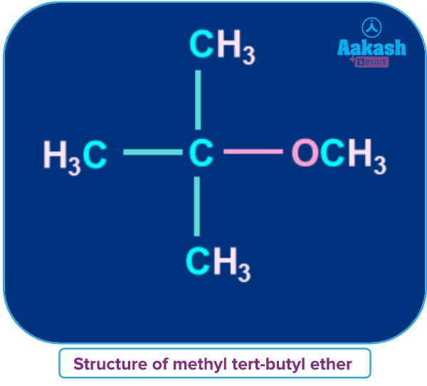 Ethers Classification: Introduction to Ethers, Ethers Classification ...
