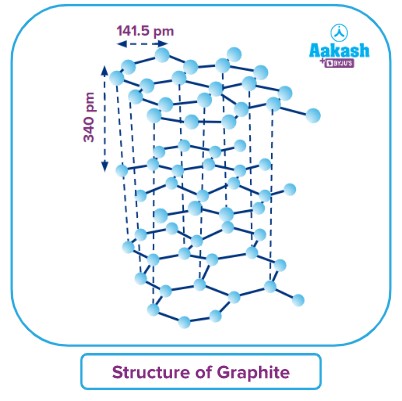 Allotropes of Carbon – Allotropy, Crystalline and Amorphous Allotropes ...