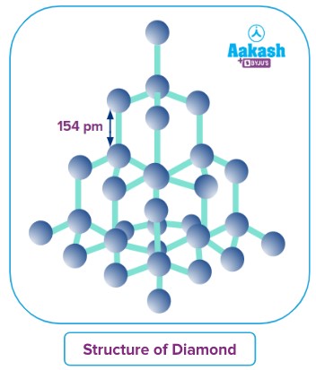 Allotropes of Carbon – Allotropy, Crystalline and Amorphous Allotropes ...
