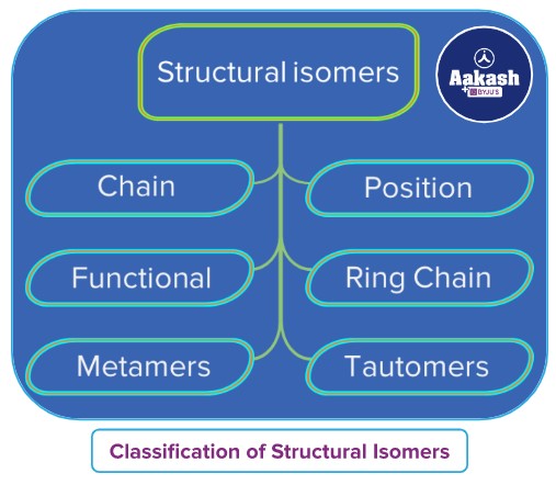 Positional Isomerism – Isomerism, its Classification, Structural ...