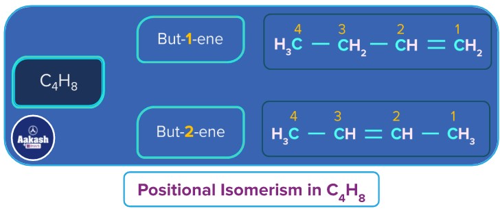 Positional Isomerism – Isomerism, its Classification, Structural Isomerism, Positional Isomerism ...
