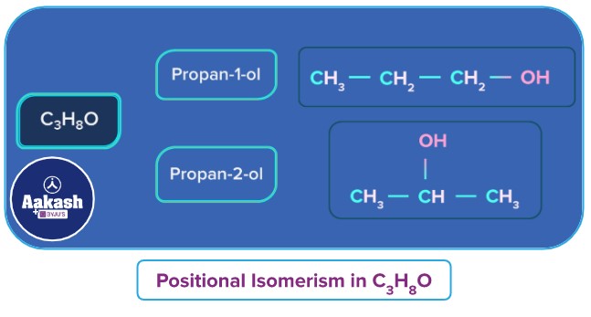 Positional Isomerism – Isomerism, its Classification, Structural ...