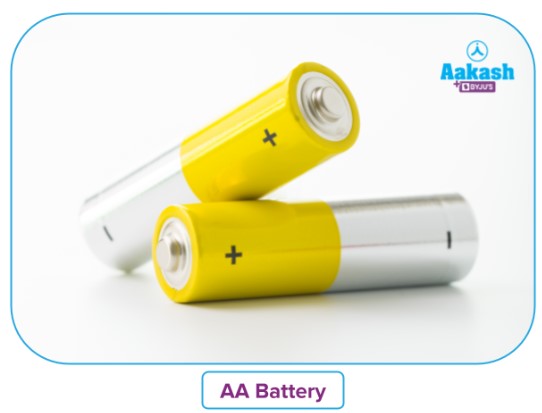 Mohr’s Salt – Structure, Preparation, Properties, Applications ...