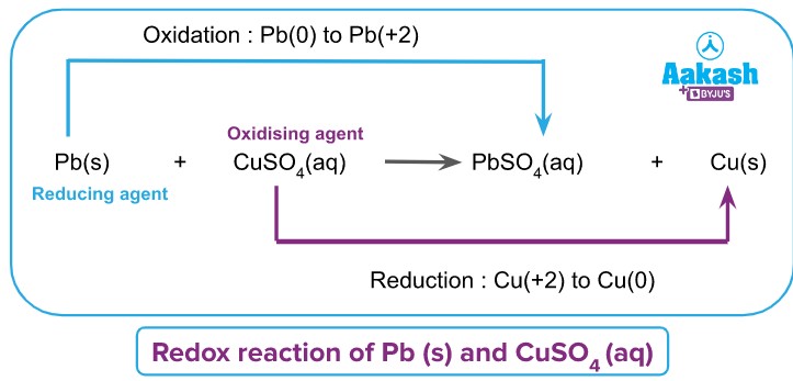 Redox Reactions in Electrodes – Redox Reactions, Electrodes, Redox ...