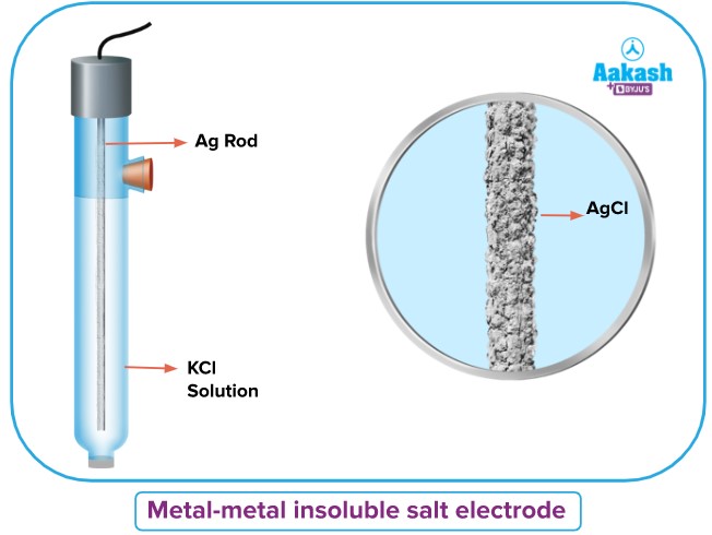 Redox Reactions in Electrodes – Redox Reactions, Electrodes, Redox Reactions in Cells, Practice ...