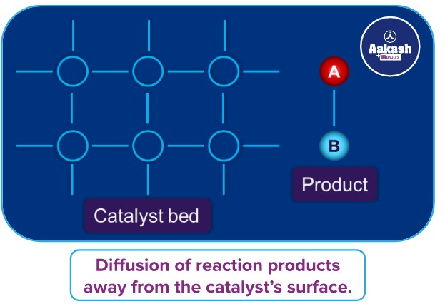 Heterogeneous Catalysis Features, Practice Problems and FAQ in ...