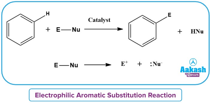 Directive Influence of Groups on Electrophilic Aromatic Substitution ...