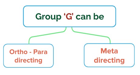 Directive Influence of Groups on Electrophilic Aromatic Substitution ...