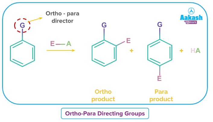 Directive Influence of Groups on Electrophilic Aromatic Substitution ...