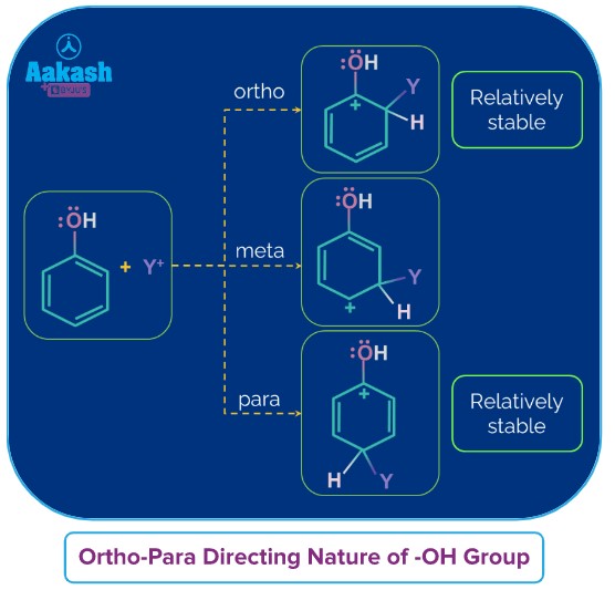 Directive Influence of Groups on Electrophilic Aromatic Substitution ...
