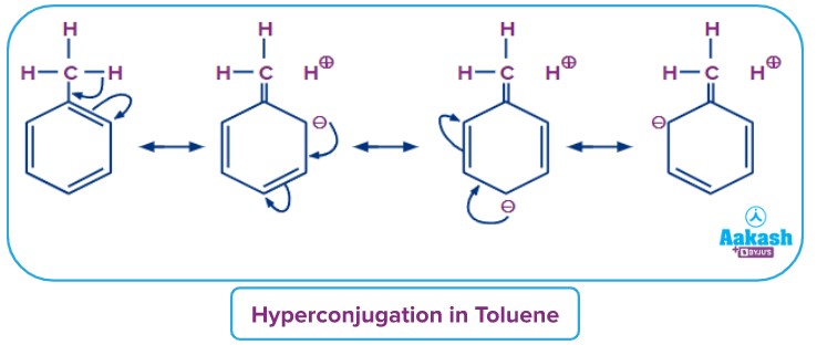 Directive Influence of Groups on Electrophilic Aromatic Substitution ...