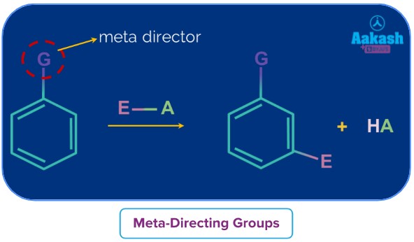 Directive Influence of Groups on Electrophilic Aromatic Substitution ...