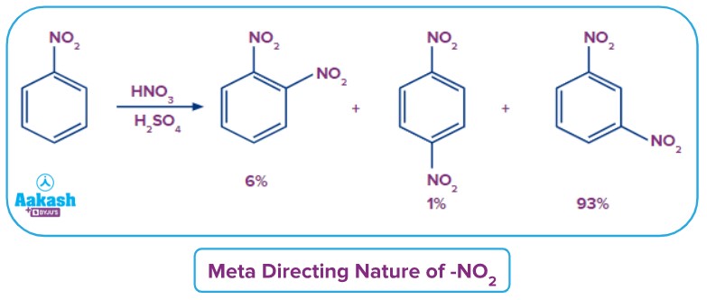 Directive Influence of Groups on Electrophilic Aromatic Substitution ...