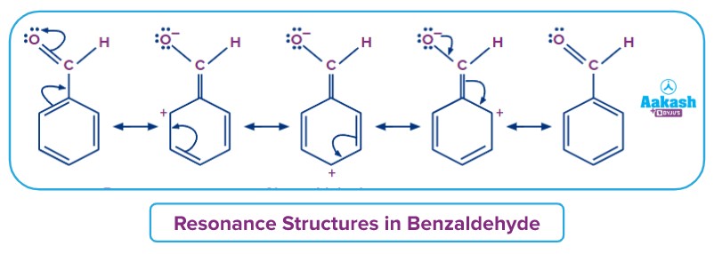 Directive Influence of Groups on Electrophilic Aromatic Substitution ...
