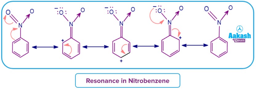 Directive Influence of Groups on Electrophilic Aromatic Substitution ...