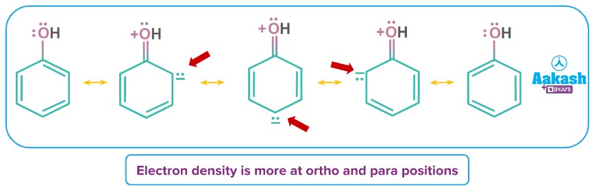 Directive Influence of Groups on Electrophilic Aromatic Substitution ...