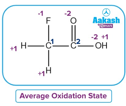 Oxidation State – Rules for Calculating Oxidation State, Maximum and ...