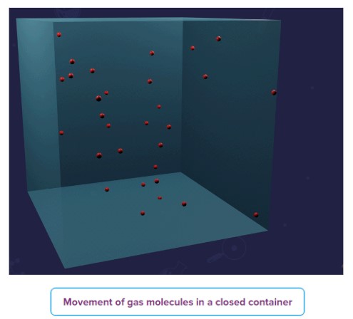 Kinetic Theory of Gases: Postulates, Derivation & Equation - Chemistry ...