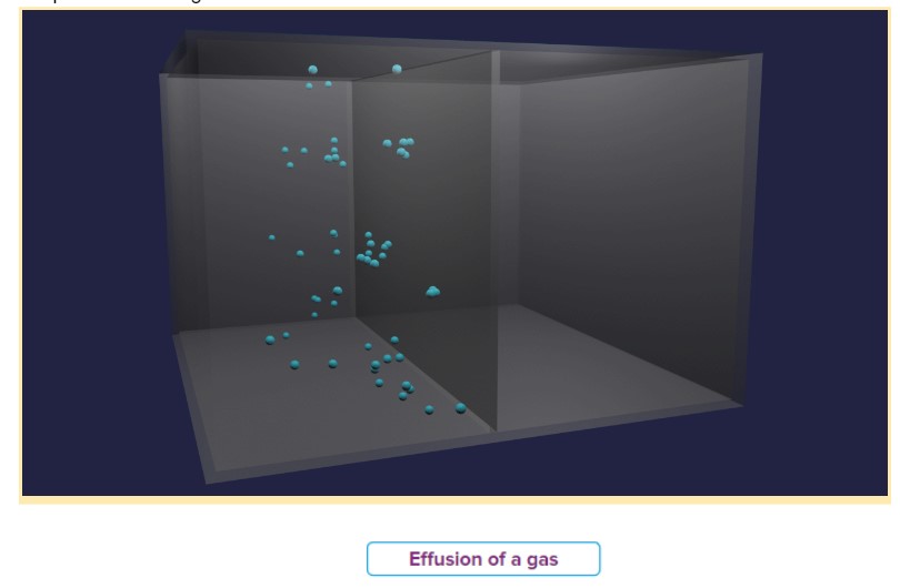 Diffusion Definition, Graham’s Law of Effusion, Rate & Factors ...