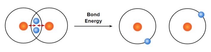 What are Bond Parameters, Classification & Factors - Chemistry | AESL