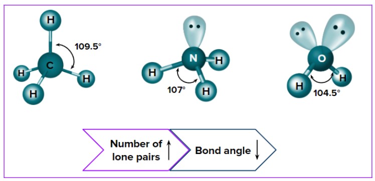 What are Bond Parameters, Classification & Factors - Chemistry | AESL