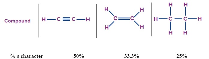 What are Bond Parameters, Classification & Factors - Chemistry | AESL