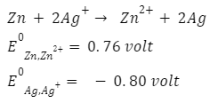 Electrochemical Series: Definition, Redox Reaction & Applications ...