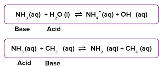 Lowry Bronsted Theory Definition, Amphoteric Substance, Brönsted Acid ...