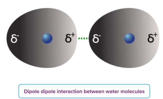 Van der Waals Equation: Derivation, Statement & Units | AESL