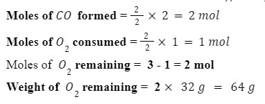 What is Limiting Reagent & Rules to Find it | AESL