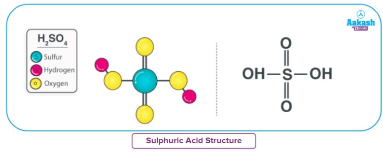 Sulphuric Acid: Formula, Structure, Preparation & Properties | AESL