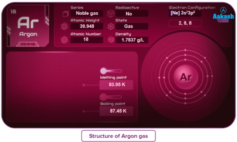 Noble Gases: Sources, Properties, Uses & Examples | AESL