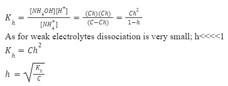 Hydrolysis of Salt of Strong Acid and Weak Base | AESL