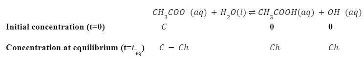 Hydrolysis of Salt of Weak Acid and Strong Base Formula | AESL