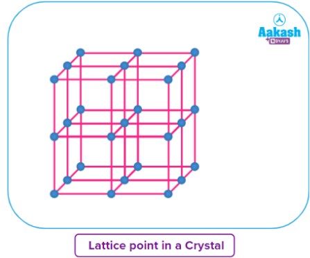 Crystal Lattice Definition, Types of Unit Cell & Example | AESL