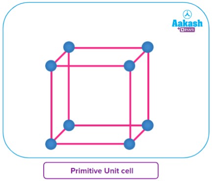 Crystal Lattice Definition, Types of Unit Cell & Example | AESL