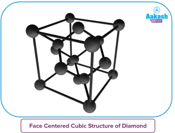 Crystal Lattice Definition, Types of Unit Cell & Example | AESL