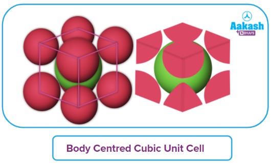 Crystal Lattice Definition, Types of Unit Cell & Example | AESL