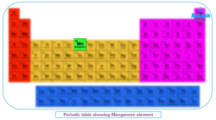 Manganese: Definition, Properties, Uses & Chemical Reactions | AESL