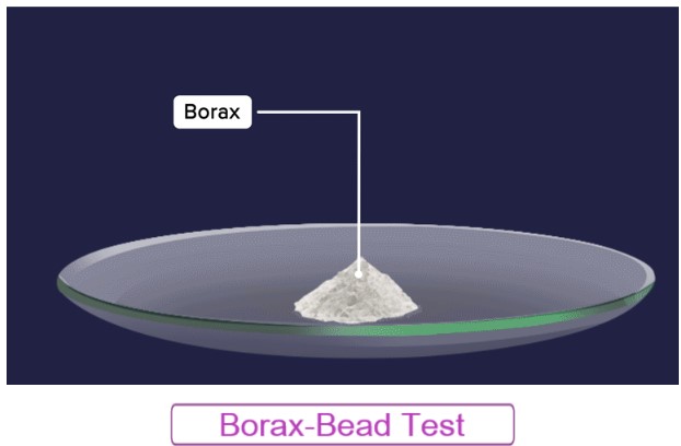 Compounds of Boron: Orthoboric Acid, Borax, Diborane Structure & Uses ...